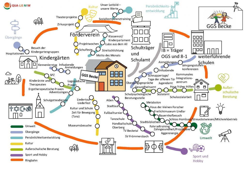 GGS Becke vernetzt – GGS Becke